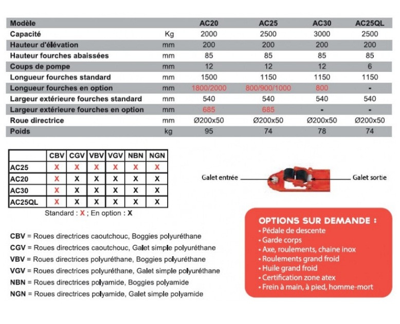 Transpalette Manuel 2,5t Premium 800 X 540 Mm Ac25800 Stockman à Prix ...